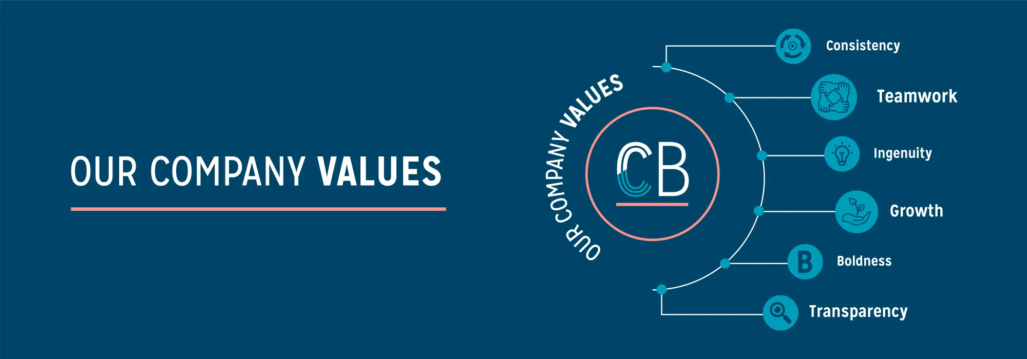 About Us | Get To Know Us | Creative Brands